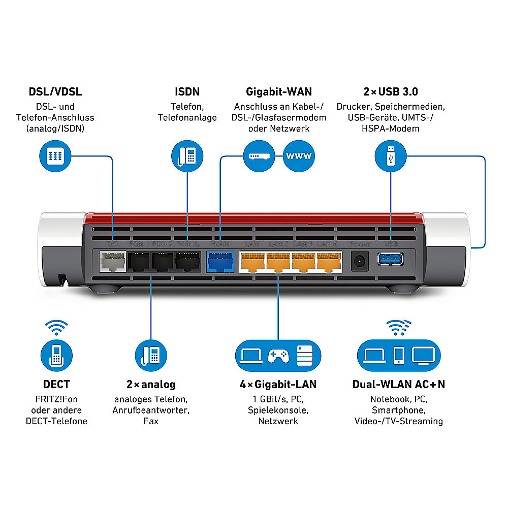 Fritzbox 7530 Wlan Reichweite Erhohen www inf inet com